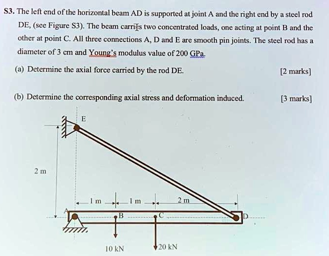 s3 the left end of the horizontal beam ad is supported at joint a and ...