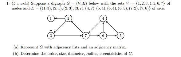 1. (5 marks) Suppose a digraph G = (V, E) below with the sets V = 1, 2 ...