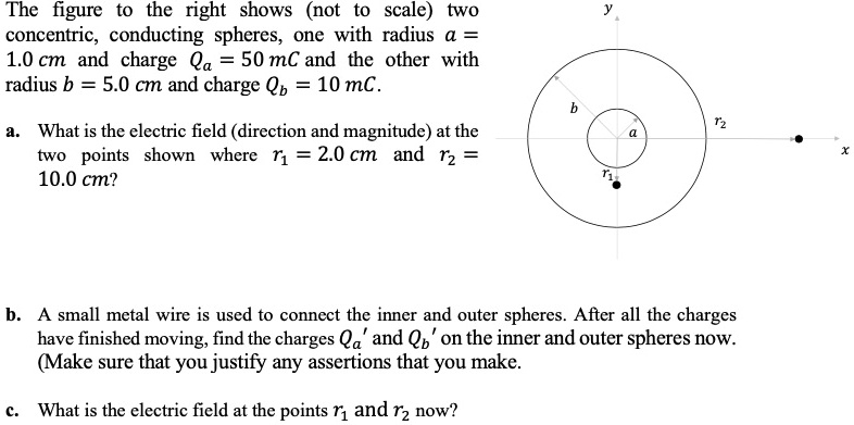 SOLVED: The figure to the right shows (not scale) two concentric, conducting spheres; one with ...