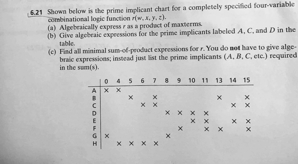 Solved Using The Prime Implicant Chart Given In The Table Find Only