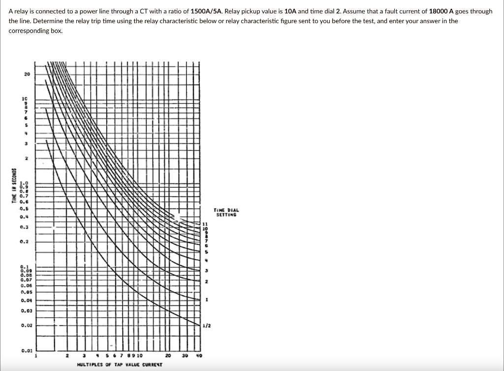 SOLVED: A relay is connected to the power line through a CT with a ...