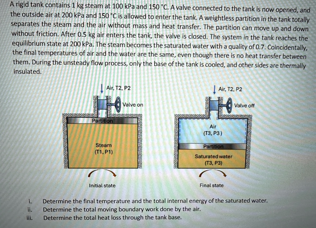 [GET ANSWER] a rigid tank contains 1 kg steam at 100 kpa and 150 c a ...
