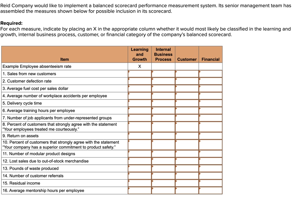 reid company would like to implement a balanced scorecard performance measurement system its ...