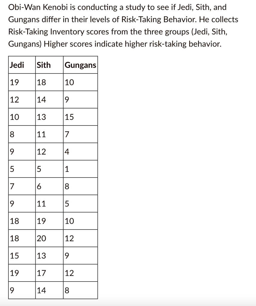 Obi-Wan Kenobi is conducting a study to see if Jedi, Sith, and Gungans ...