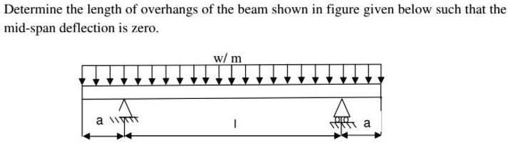 SOLVED: Determine the length of overhangs of the beam shown in figure ...