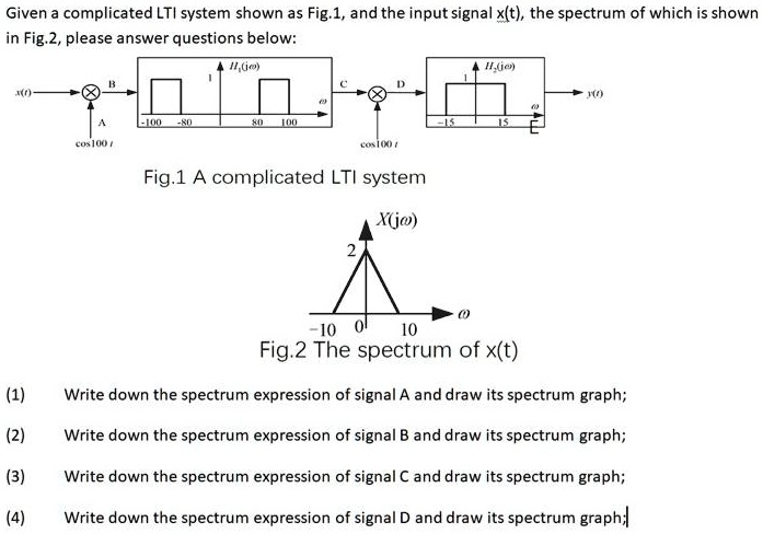 SOLVED: Given a complicated LTI system shown as Fig.1,and the input signal x(t),the spectrum of ...