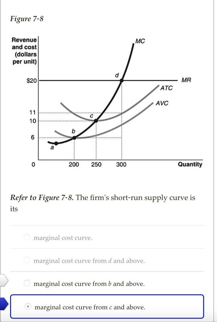 SOLVED: "Refer to Figure 7-8. The firm's short-run supply curve is its ...