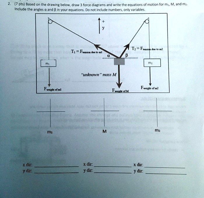 2. (7 pts) Based on the drawing below, draw 3 force diagrams and write ...