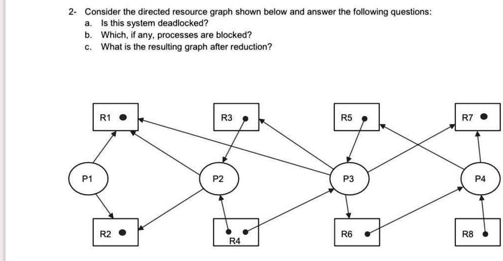 SOLVED: 2- Consider the directed resource graph shown below and answer the following questions ...