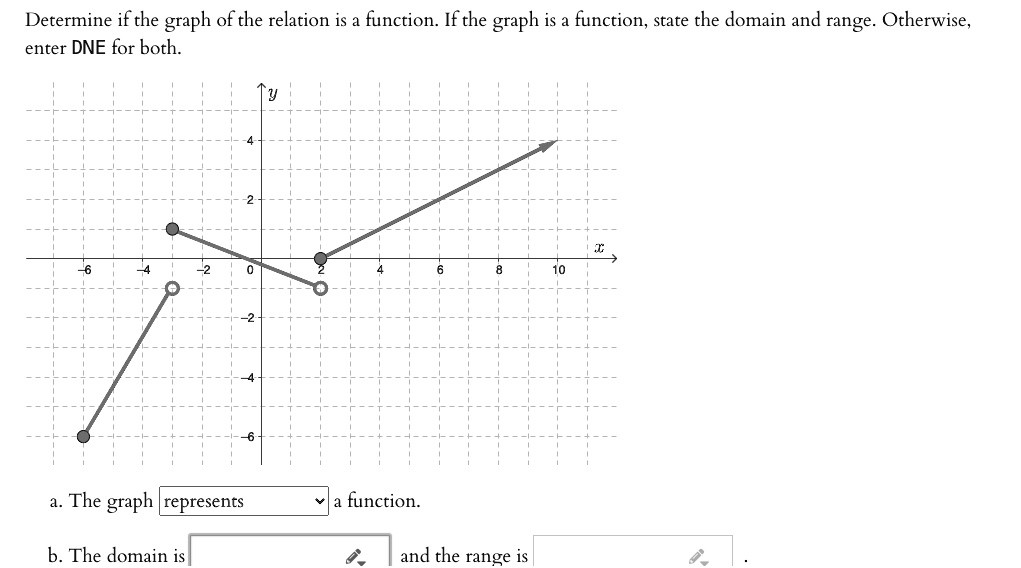 SOLVED: Determine if the graph of the relation is a function. If the ...