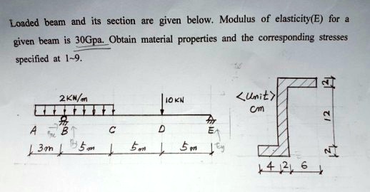SOLVED: (1) Find the centroid of a beam section. (2) Determine the ...