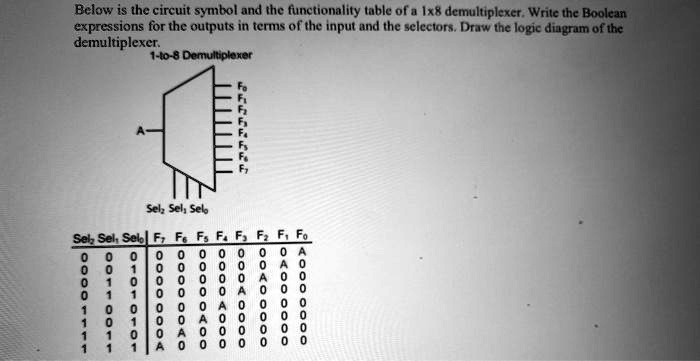 Below is the circuit symbol and the functionality table of a 1x8 ...