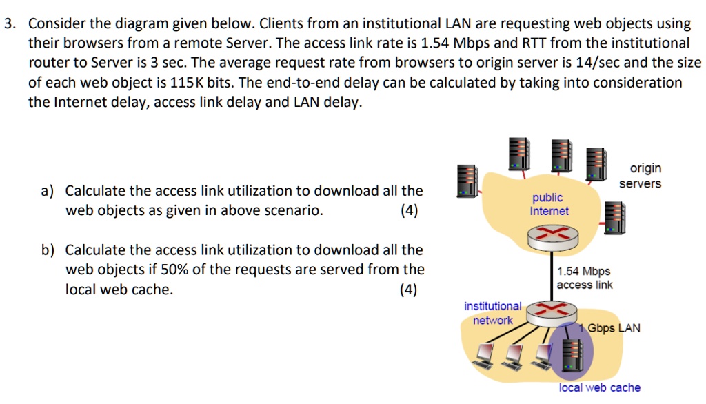 3 consider the diagram given below clients from an institutional lan ...