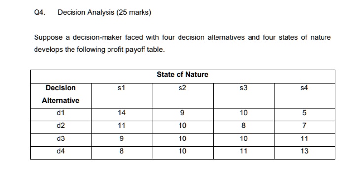 Q4. Decision Analysis (25 marks) Suppose a decision-maker faced with ...