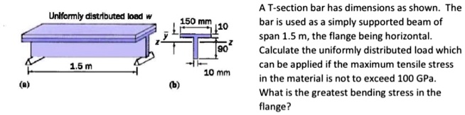 SOLVED: A T-section bar has dimensions as shown. The bar is used as a ...