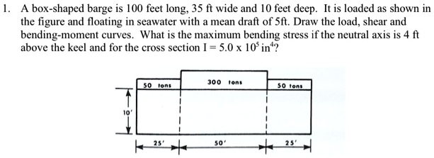 1. A box-shaped barge is 100 feet long, 35 ft wide and 10 feet deep. It ...