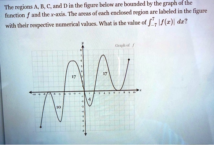 the regions a b cand d in the figure below are bounded by the graph of ...