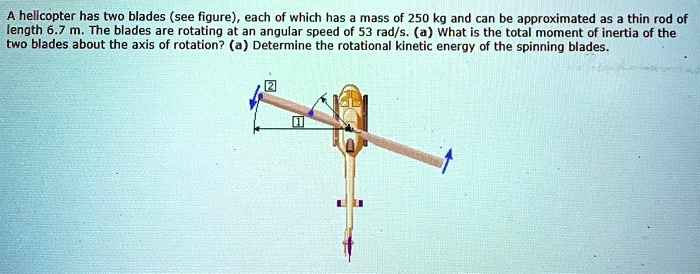 helicopter has two blades (see figure), each of which has mass of 250 ...