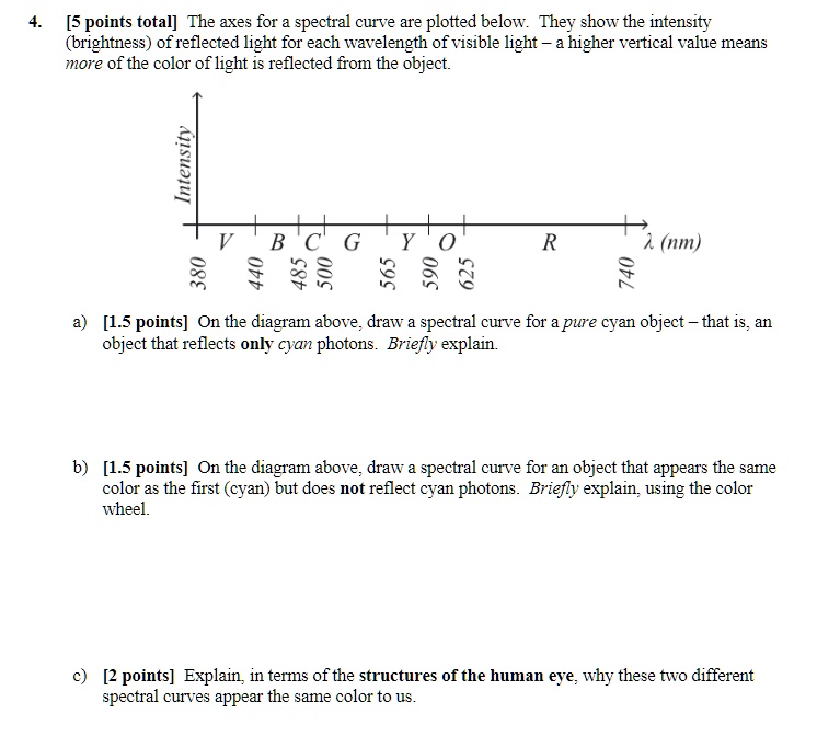 4. [5 points total] The axes for a spectral curve are plotted below ...