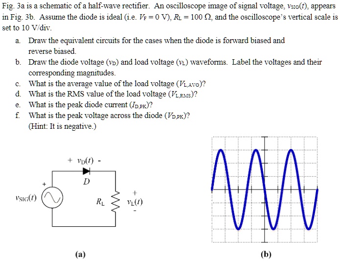 Fig. 3a is a schematic of a half-wave rectifier. An oscilloscope image ...