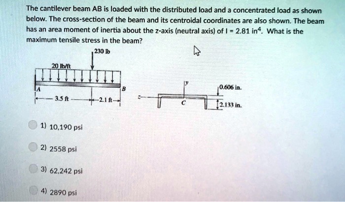 The cantilever beam AB is loaded with the distributed load and a ...