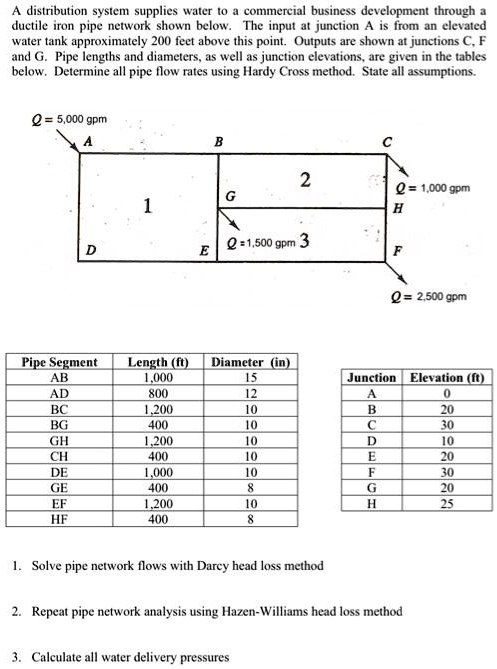 SOLVED: A distribution system supplies water to a commercial business ...