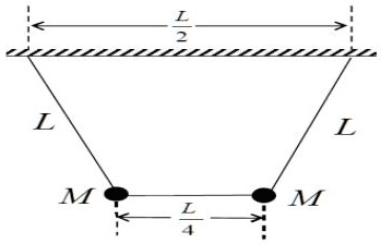 A mass M is attached to each end of a massless rod of length (L)/(2 ...
