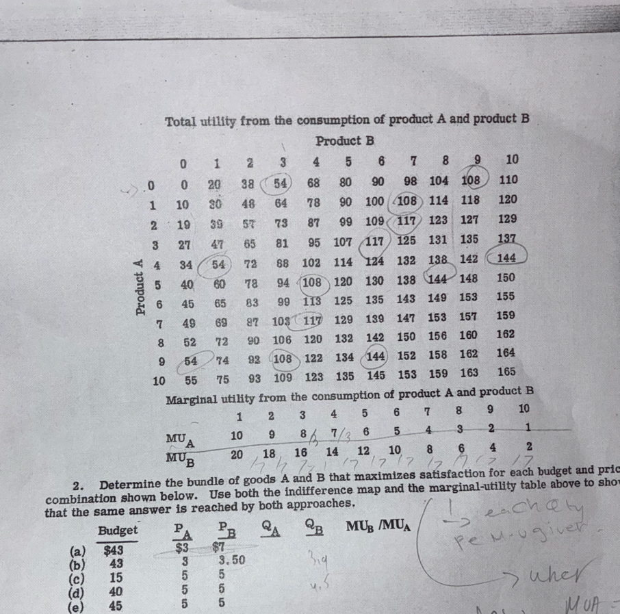 Total utility from the consumption of product A and product...