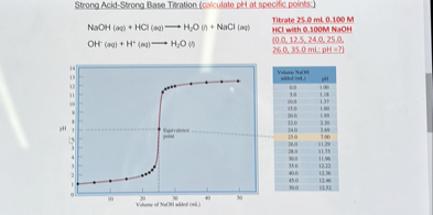 SOLVED: StrongAcid-Strong Base Tration (cilculate pH at specific points ...