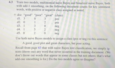 SOLVED: 4.3 Train two models, multinomial naive Bayes and binarized naive Bayes, both with add-1 ...