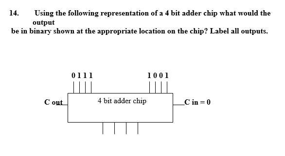 VIDEO solution: 14. Using the following representation of a 4 bit adder ...