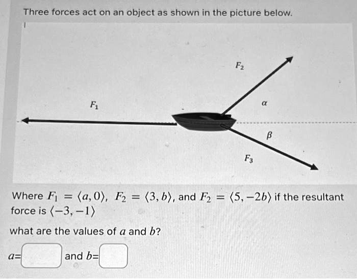 Solved Texts Three Forces Act On An Object As Shown In The Picture