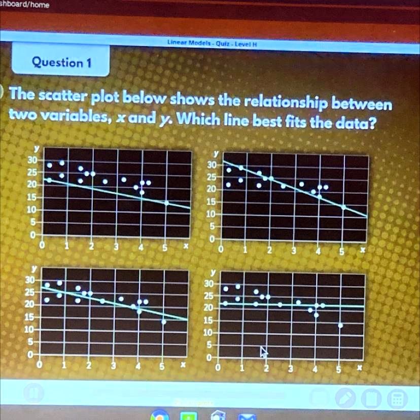 Linear Models - Quiz - Level H Question 1 The scatter plot below shows ...