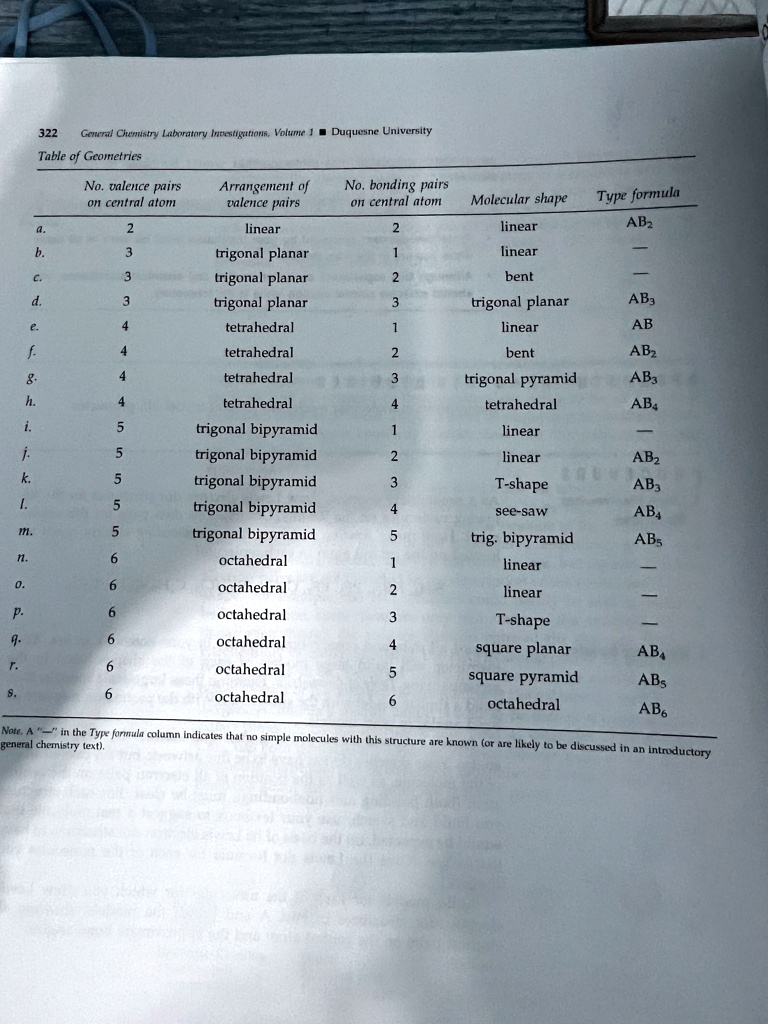 using the table can you sketch representations of the models and ...