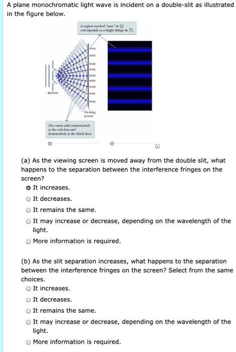 plane monochromatic light wave incident on double slit as illustrated ...