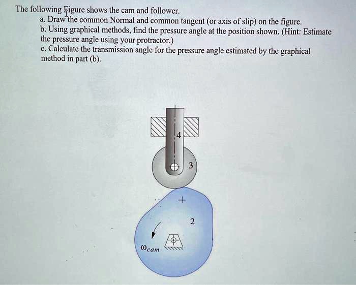 The following Figure shows the cam and follower. a. Draw the common ...
