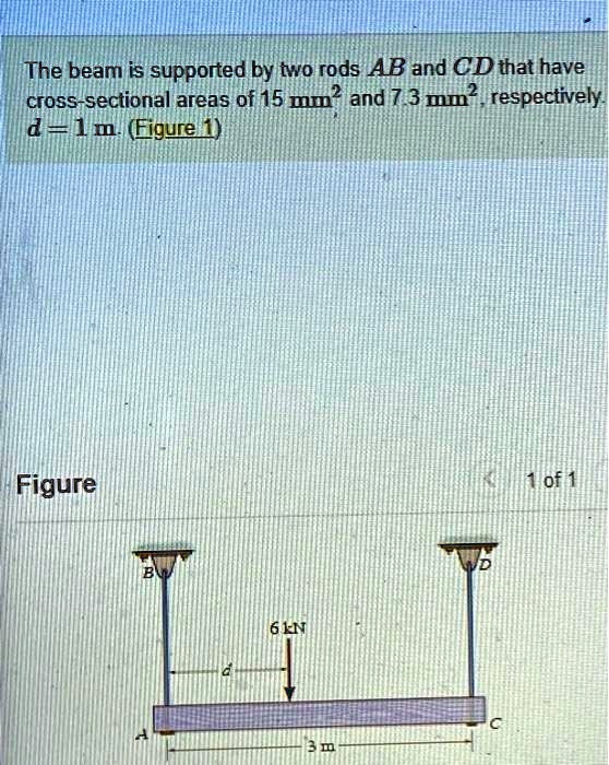 The beam is supported by two rods AB and CD that have cross-sectional areas of 15 mm^2 and 7.3 ...