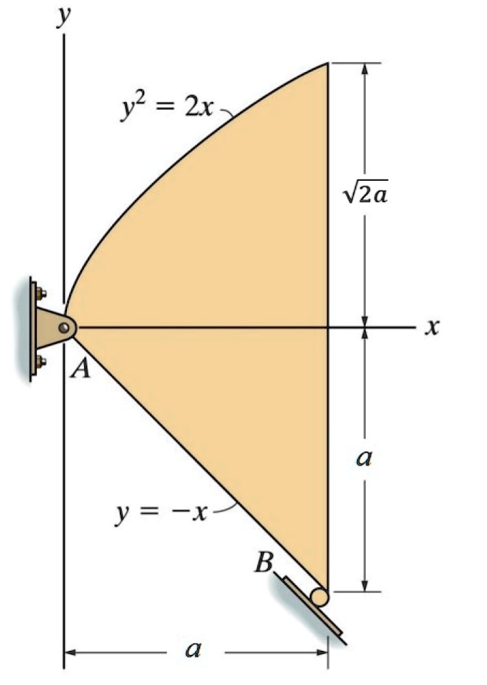 SOLVED: 1) Reference: Diagram for Test 3 - Steel Plate Centroid and ...