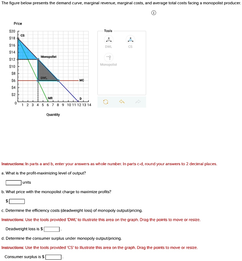 The figure below presents the demand curve, marginal revenue, marginal costs, and average total ...