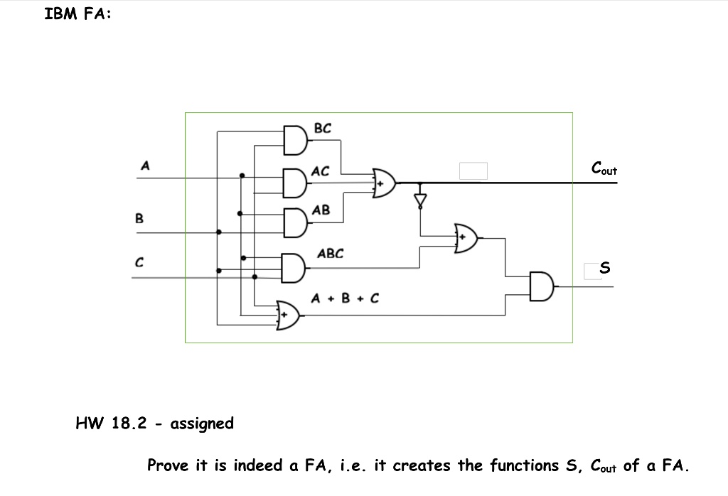 please clearly explain using this full adder i am ocnfused as to how ...