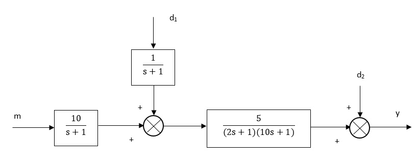 SOLVED: (a) Draw the block diagram of the system by applying a simple feedback control strategy ...