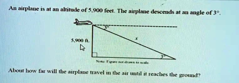 SOLVED: An airplane is at an altitude of 900 feet. The airplane ...