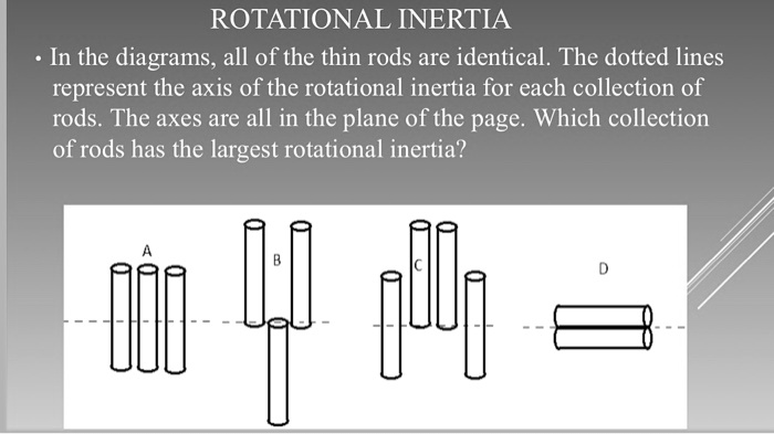 SOLVED: ROTATIONAL INERTIA In the diagrams, all of the thin rods are ...