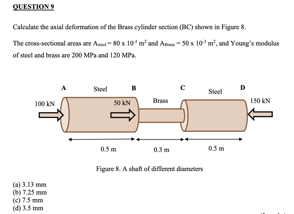 QUESTION 9 Calculate the axial deformation of the Brass cylinder ...