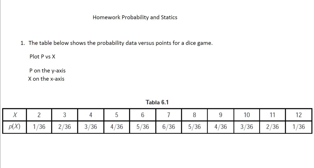 Homework Probability and Statics 1. The table below shows the ...
