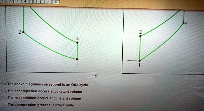 SOLVED: a The above diagrams correspond to an Otto cycle bThe heat ...