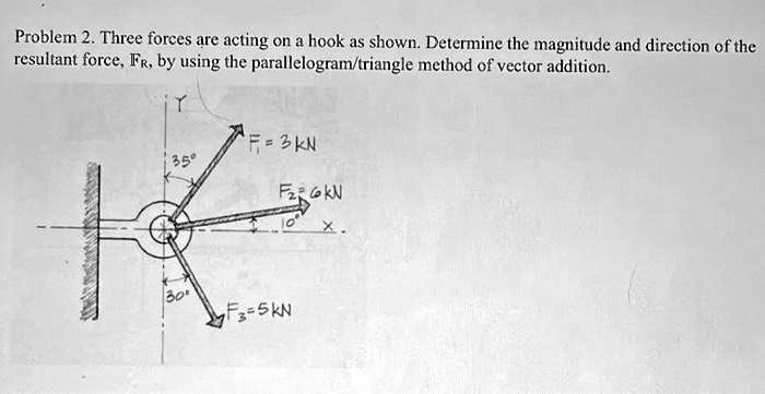 Problem 2. Three forces are acting on a hook as shown. Determine the ...