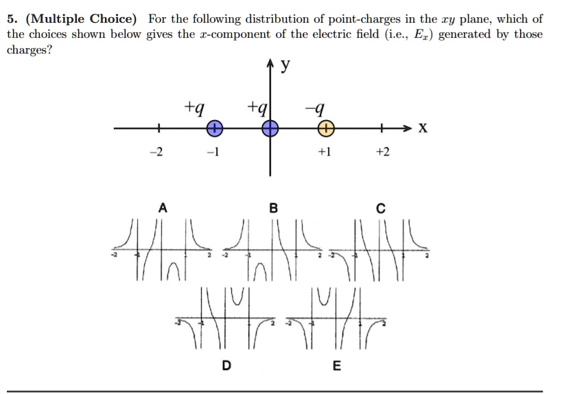 multiple choice for the following distribution of point charges in the ...