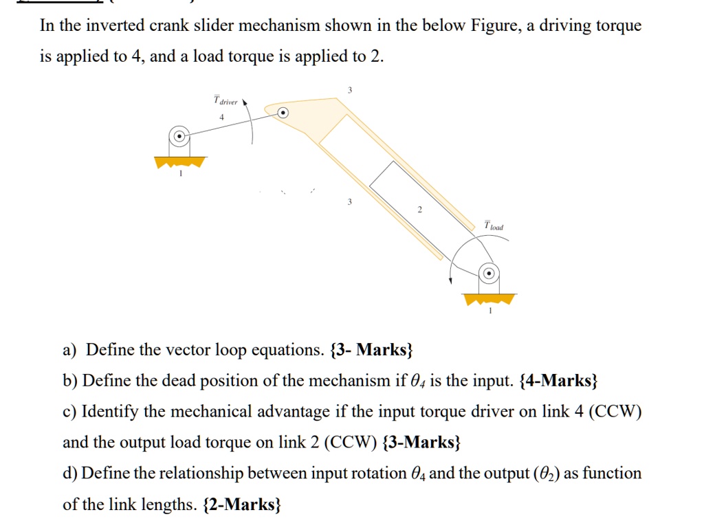 In the inverted crank slider mechanism shown in the below Figure, a ...