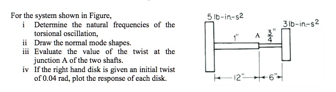 For the system shown in Figure, i Determine the natural frequencies of ...